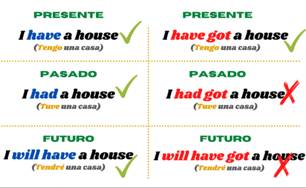 ¿Cuál es la diferencia entre Have y Have Got en inglés?