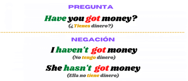 ¿Cuál es la diferencia entre Have y Have Got en inglés?