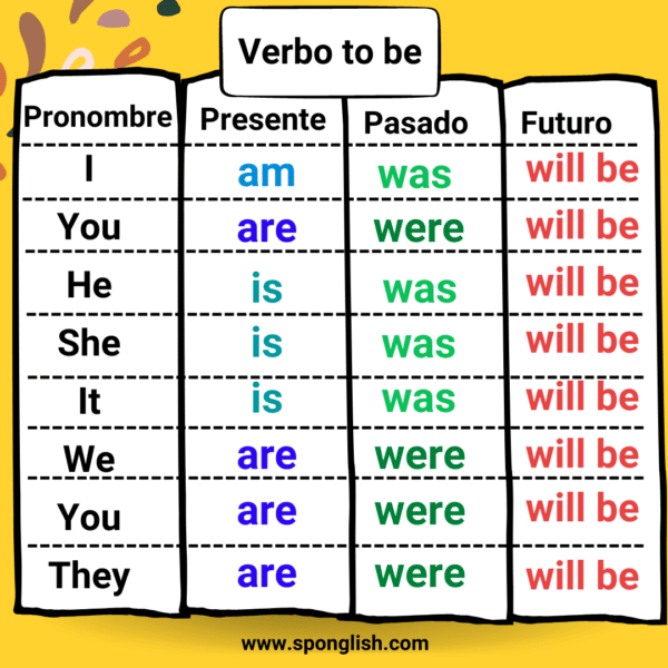 El verbo to be en inglés explicado fácilmente, piérdele el miedo