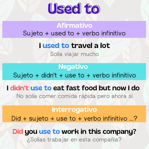 Qu Significa Used To Usos Ejemplos Y Ejercicios Qu Significa Used To Usos Ejemplos Y Ejercicios
