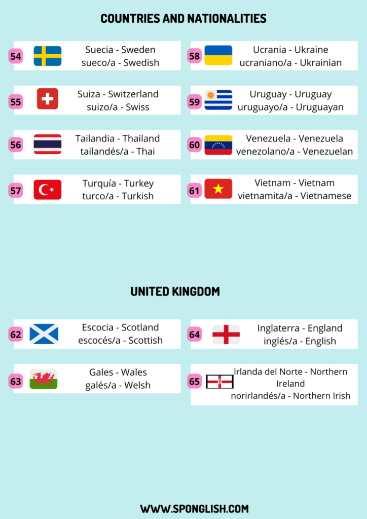 Países y nacionalidades en inglés + material descargable