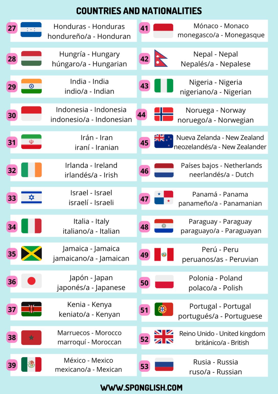 Países y nacionalidades en inglés + material descargable
