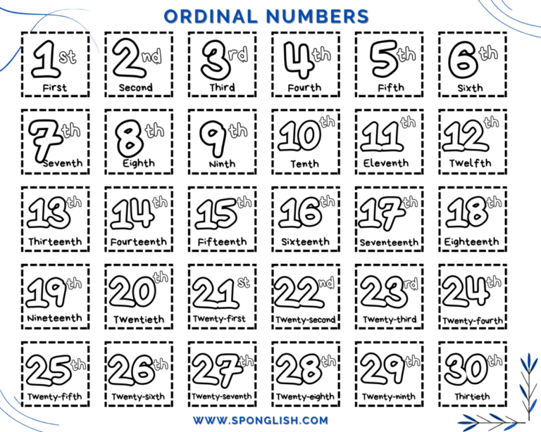Números Ordinales del 1 al 100 en inglés - ¿Cómo se usan?