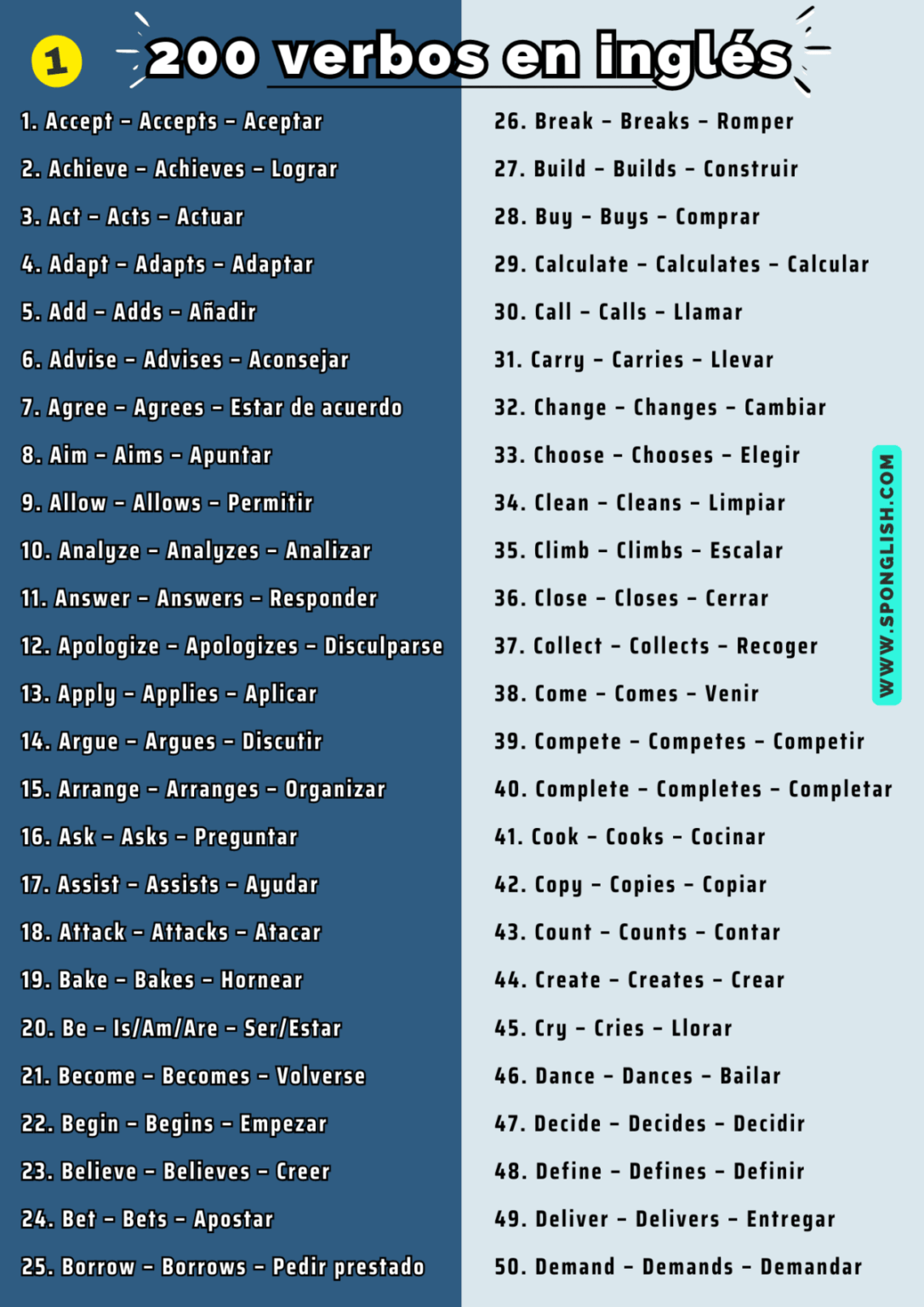Lista 200 Verbos en inglés en presente simple