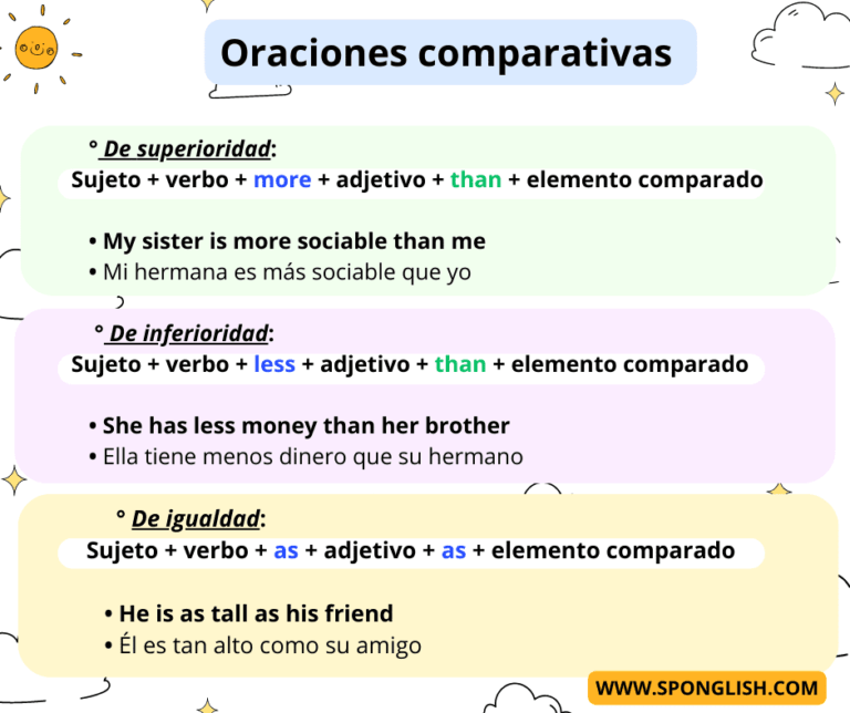 Oraciones comparativas en inglés: ¡La clave para destacar!