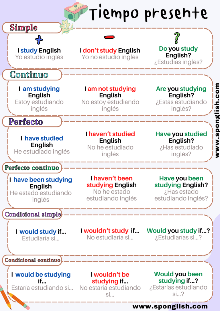 Guía completa de todos los tiempos verbales en inglés + ejemplos
