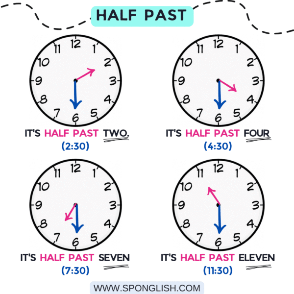 Descubre las distintas maneras de Cómo decir la Hora en inglés