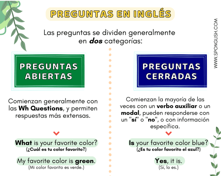 Wh Questions: Cómo usar cada una, ejemplos, y estructura
