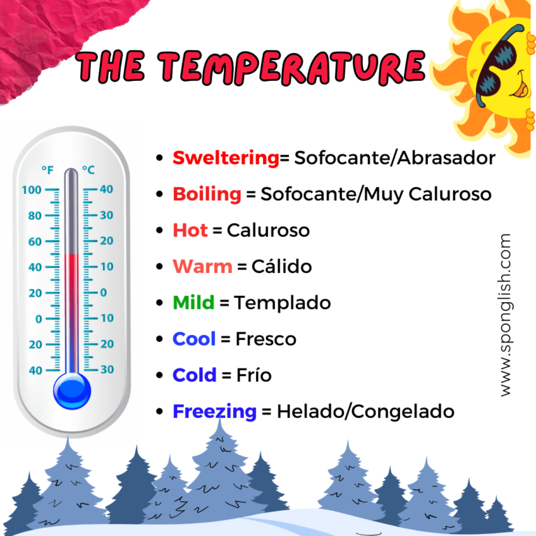 Vocabulario del clima en inglés con ejemplos 🌞