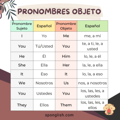 Pronombres Objeto en inglés: Guía Completa